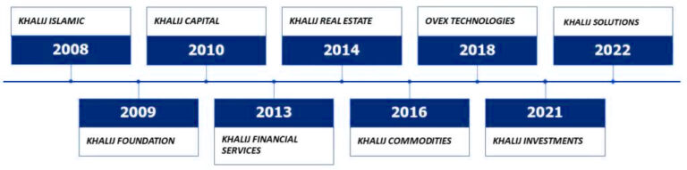 About Us – Khalij Islamic